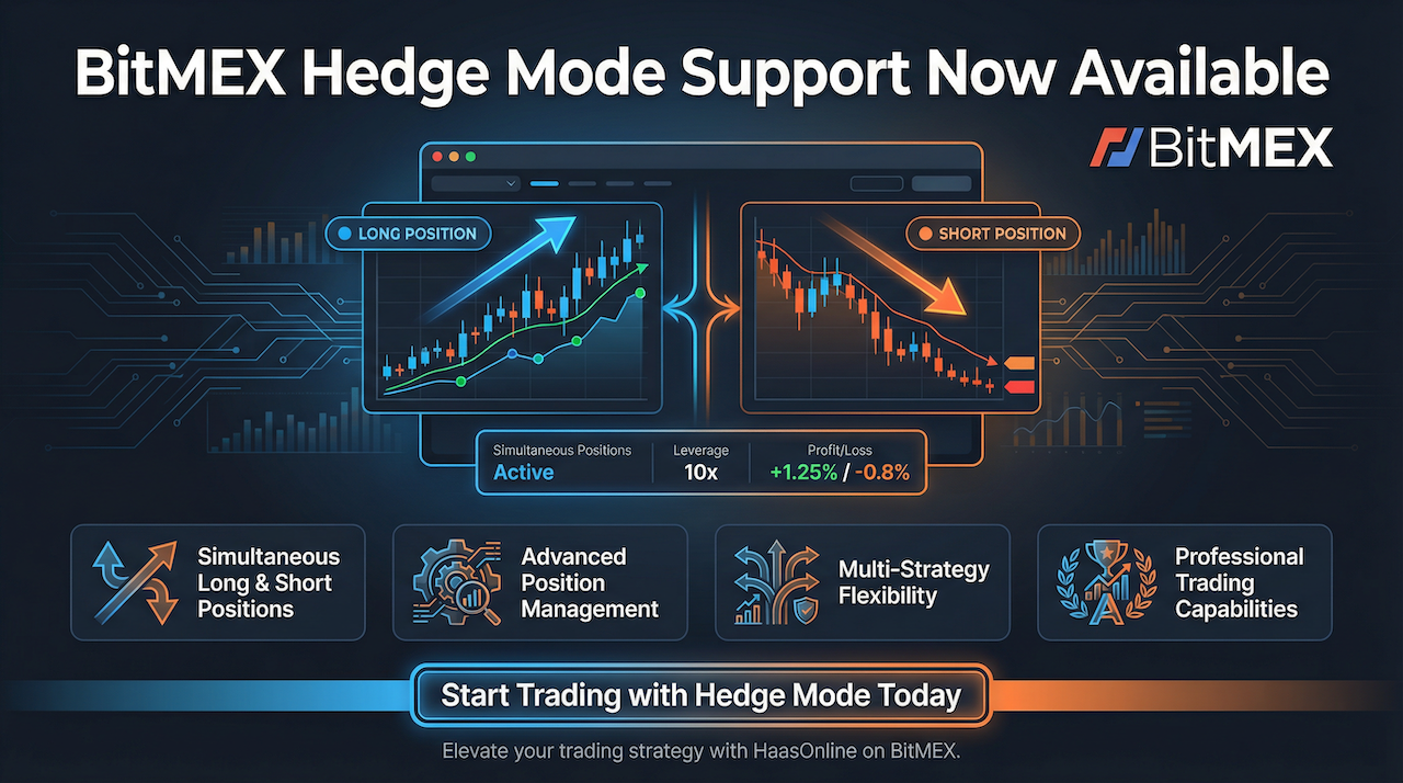 BitMEX Hedge Mode Support Now Available | HaasOnline Blog